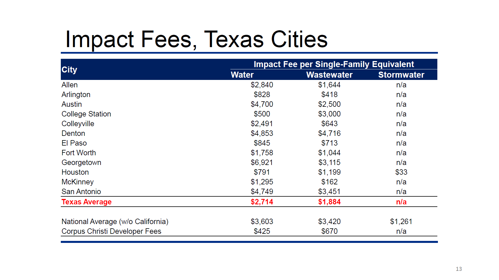 Column: Why Corpus Christi grew outward while inner city neighborhoods ...